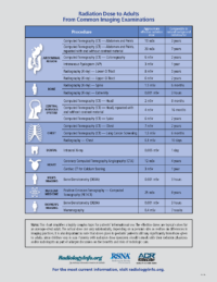 Radiation Dose - FWRadiology